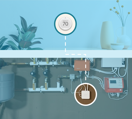 Smart Heating – Flair